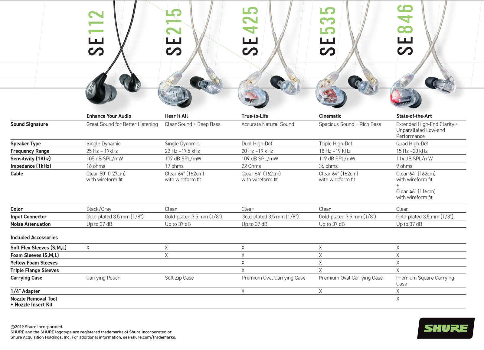 Shure SE In-Ears | Deutschland